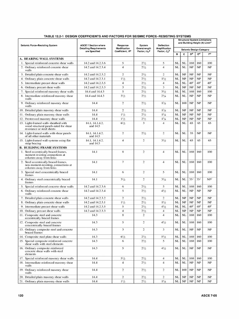Pages From ASCE 7-05 Minimum Design Loads For Buildings and Other Struc | Download Free PDF ...