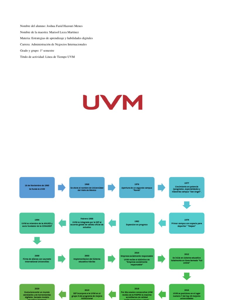 A3 - JFHM Estrat | PDF