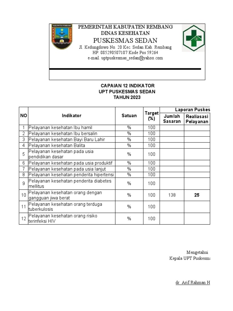 Form Sasaran 12 Indikator SPM 2023 | PDF