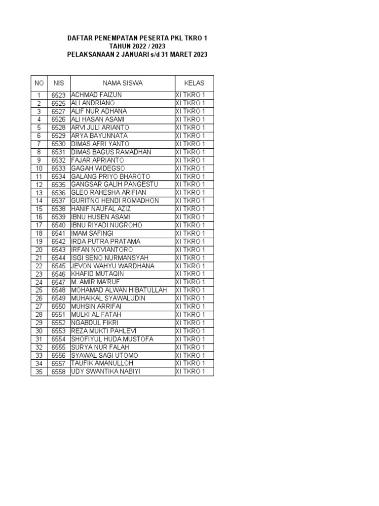 Penempatan PKL Siswa TKRO 2022-2023 | PDF