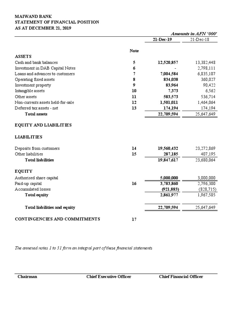 MB Annual FS 2019 (May 12, 2020) - Final Draft | PDF | International ...