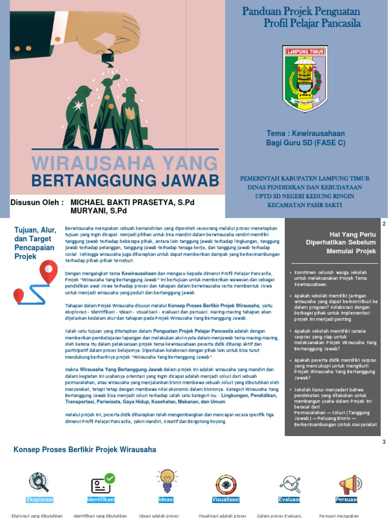 Projek Kewirausahaan Bertanggung Jawab | PDF