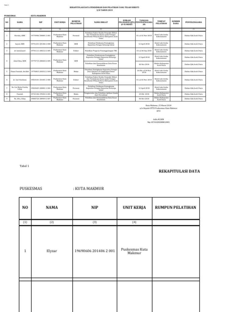 Rekapitulasi Data Pendidikan Dan Pelatihan 2019 | PDF
