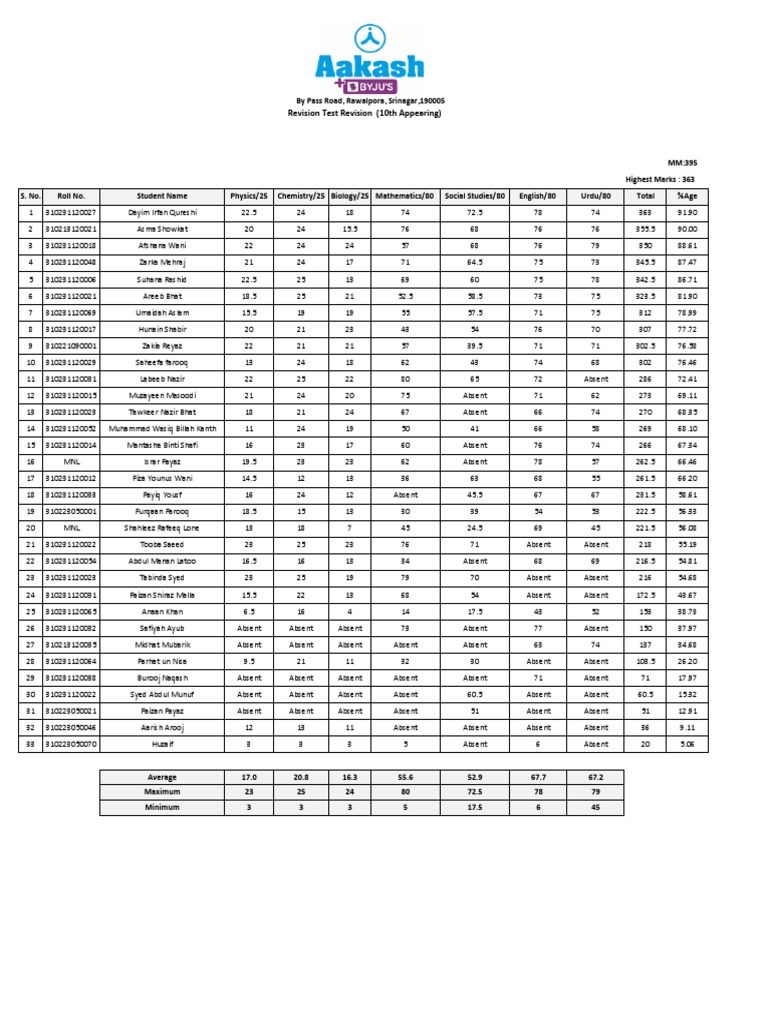 Student Performance Report | PDF