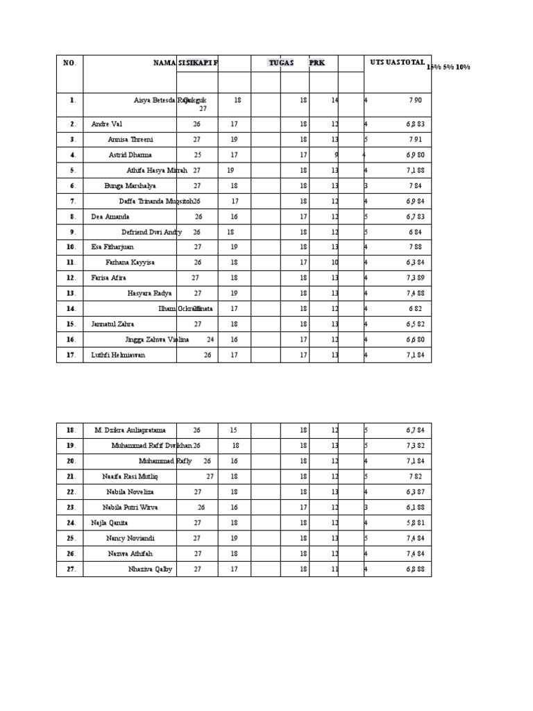 Contoh Tabel Data Nilai Siswa Tips Pendidikan Photos Vrogu