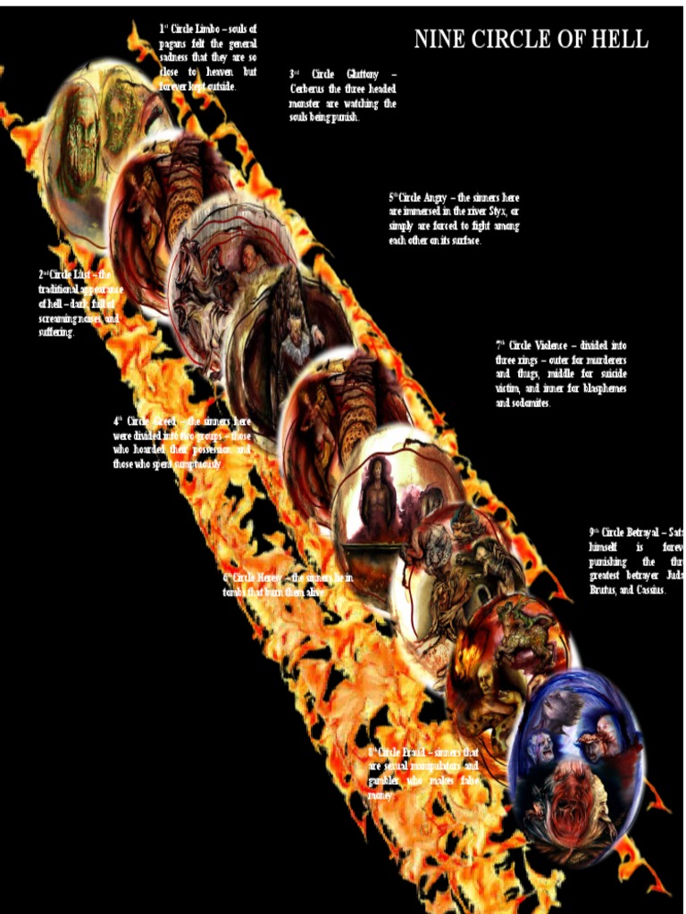 Circle of Hell | PDF | Hell | Afterlife