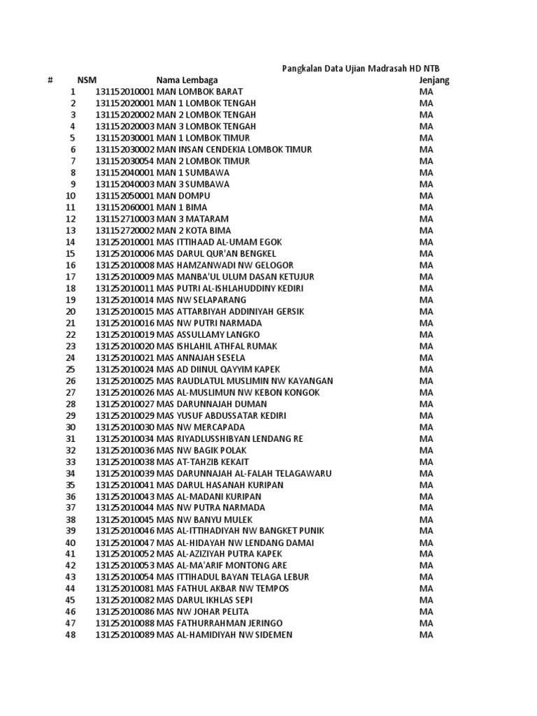 MA BelumValidasi NTB | PDF
