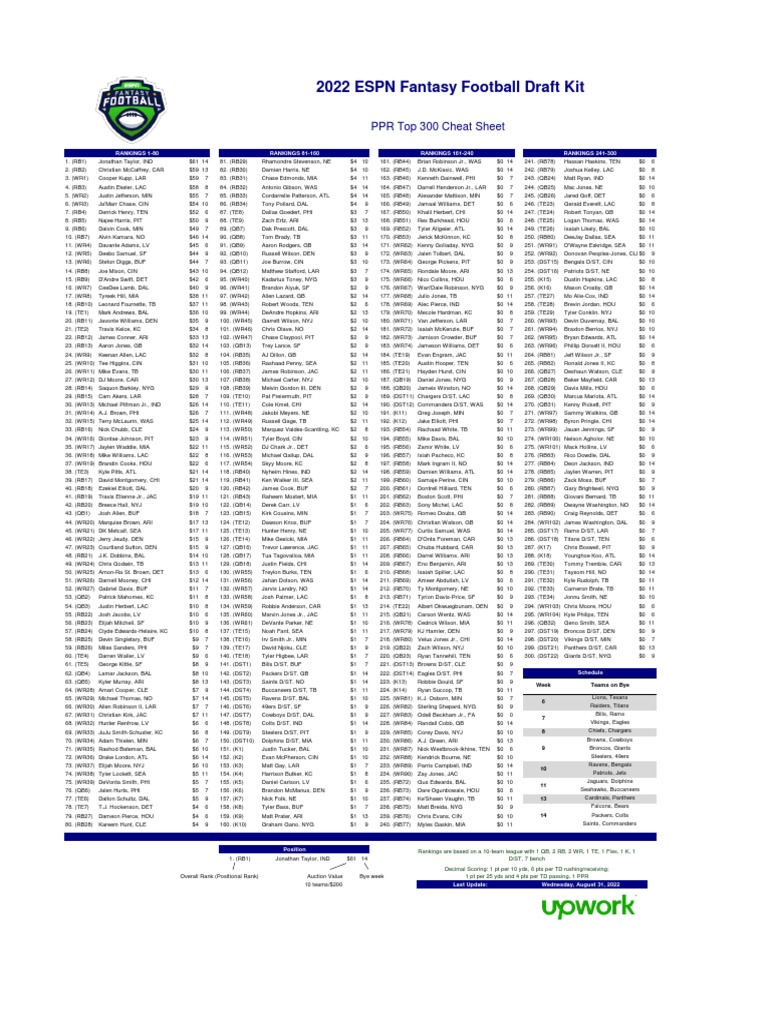 Fantasy Football Cheat Sheet 2022 | PDF | Sportspeople | American ... Fantasy Football Cheat Sheet 2022 | PDF | Sportspeople | American ...