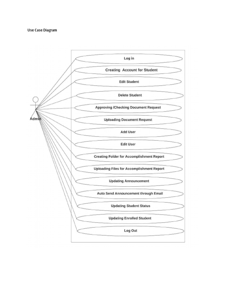 Use Case & Activity Diagrams | PDF Use Case & Activity Diagrams | PDF