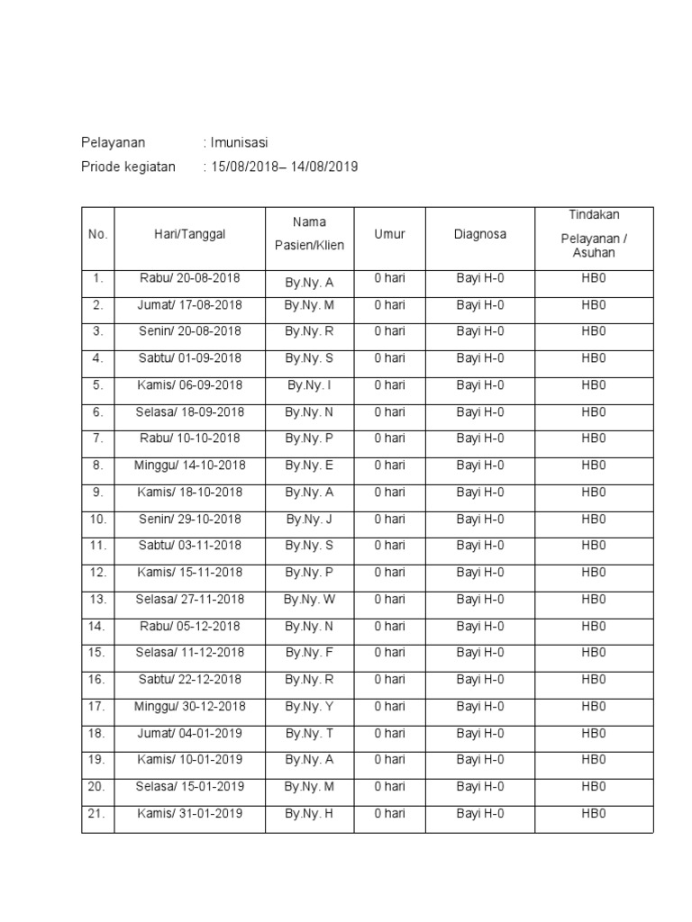 Imunisasi Bayi 2018 2019 Pdf