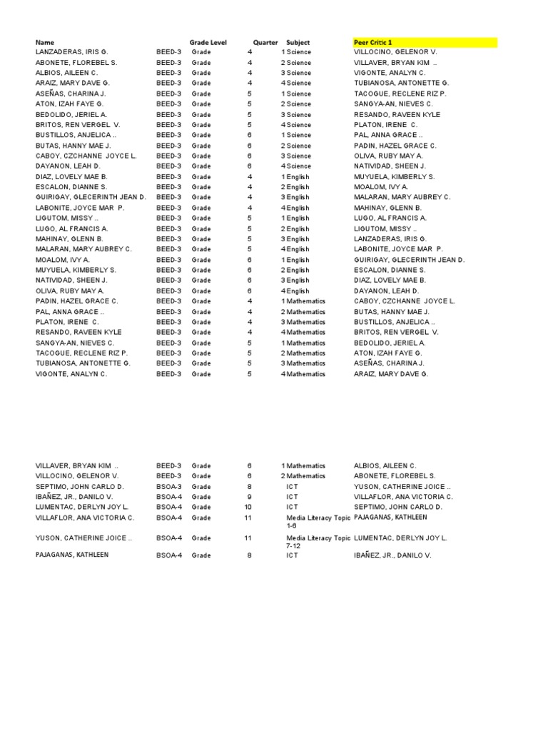 Educ 106 Topic Distribution | PDF