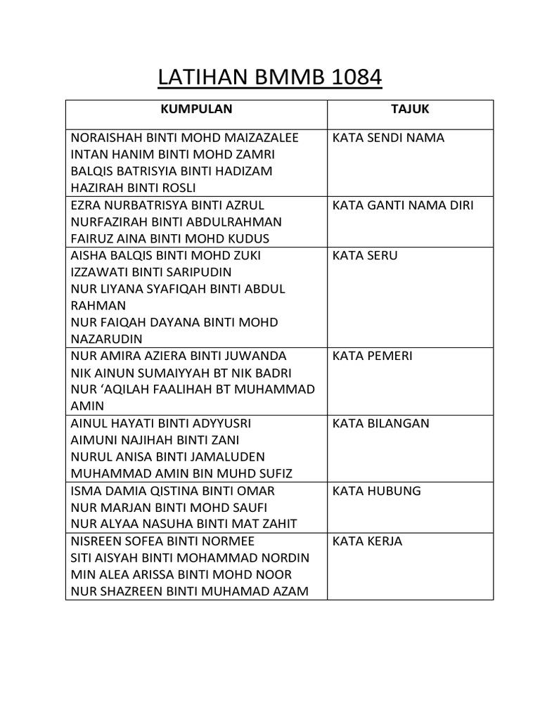Latihan BMMB 1084 | PDF