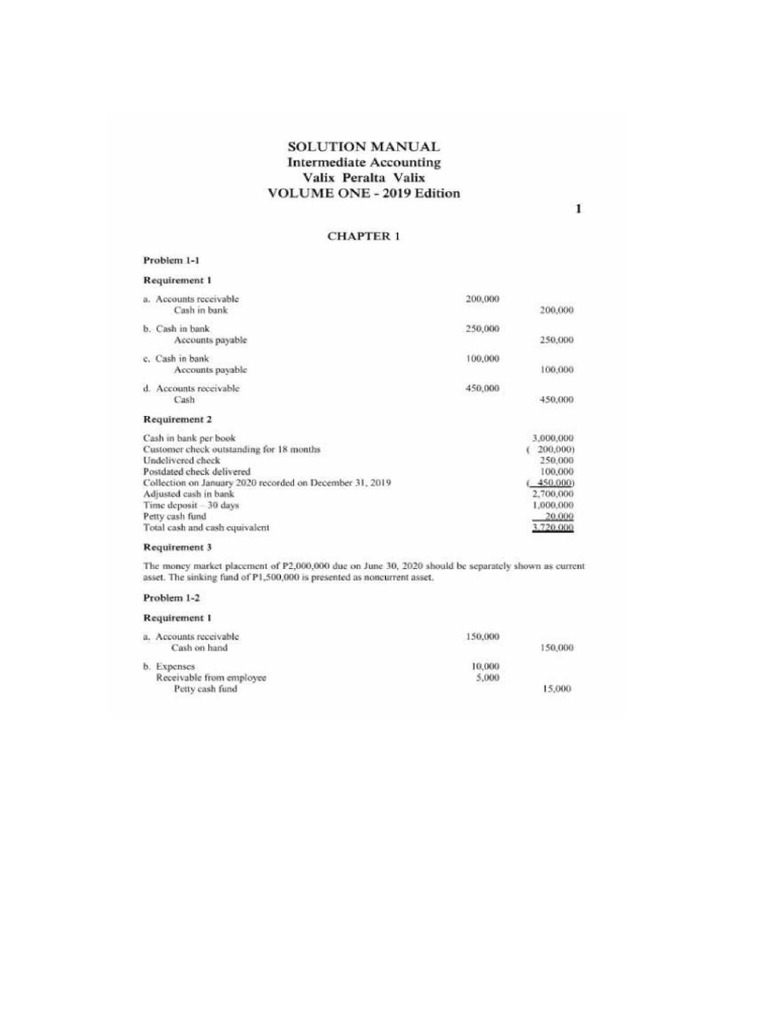 Valix - Intermediate Accounting Vol1 SOLMAN (2020) | PDF Valix - Intermediate Accounting Vol1 SOLMAN (2020) | PDF