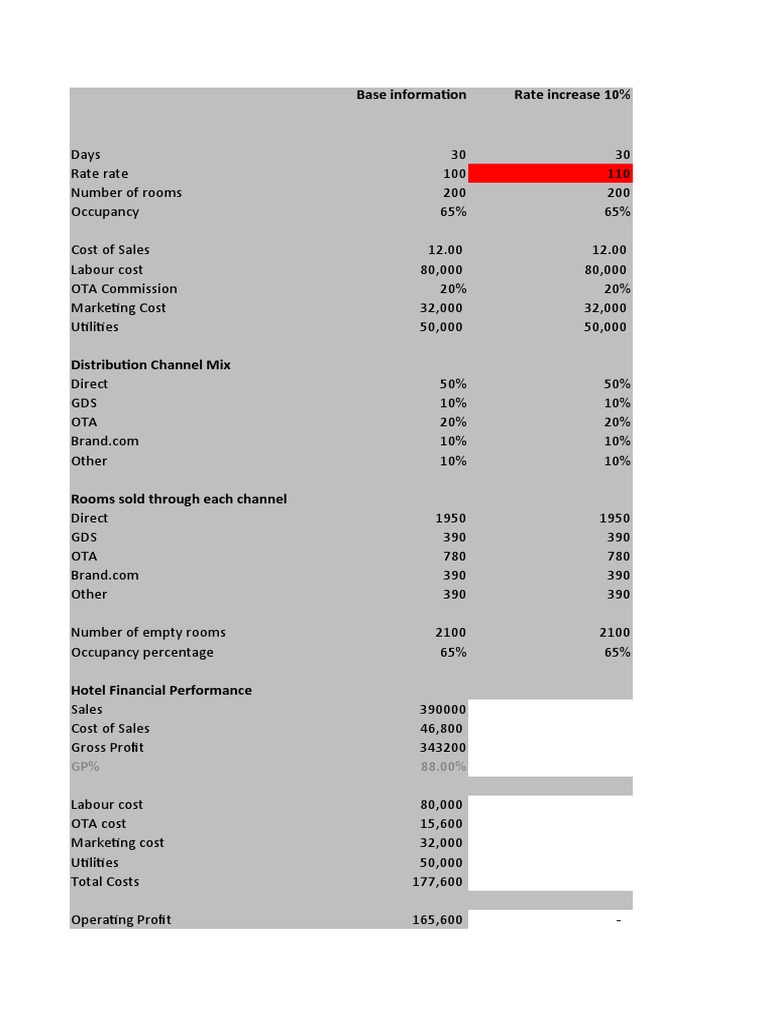 Hotel Module 1 Peer Assessment - Base | PDF | Financial Economics | Business Economics