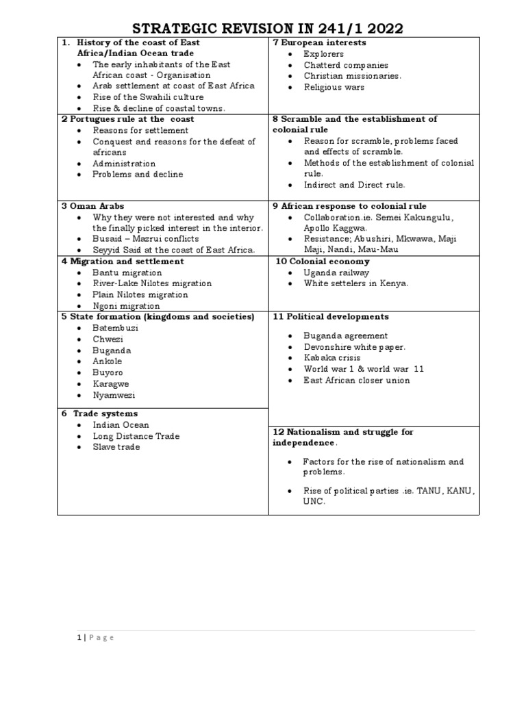 East Africa's Colonial History Overview | PDF | East Africa | Oman