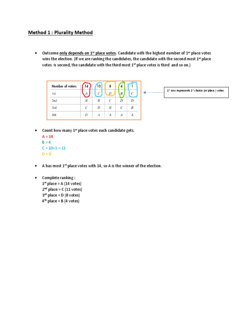 Summary - Voting Methods | Download Free PDF | Voting | Elections