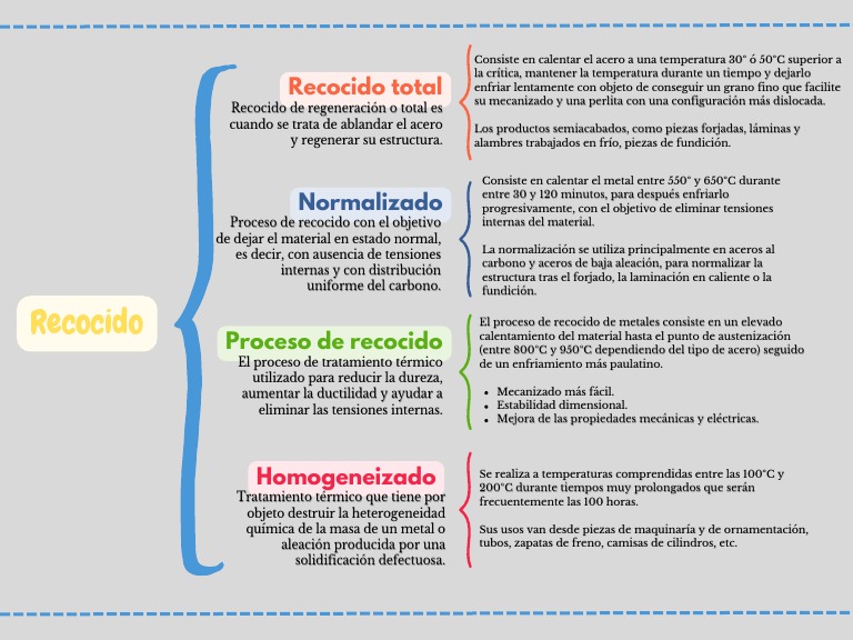 Procesos de recocido y sus aplicaciones en la industria metalúrgica ...