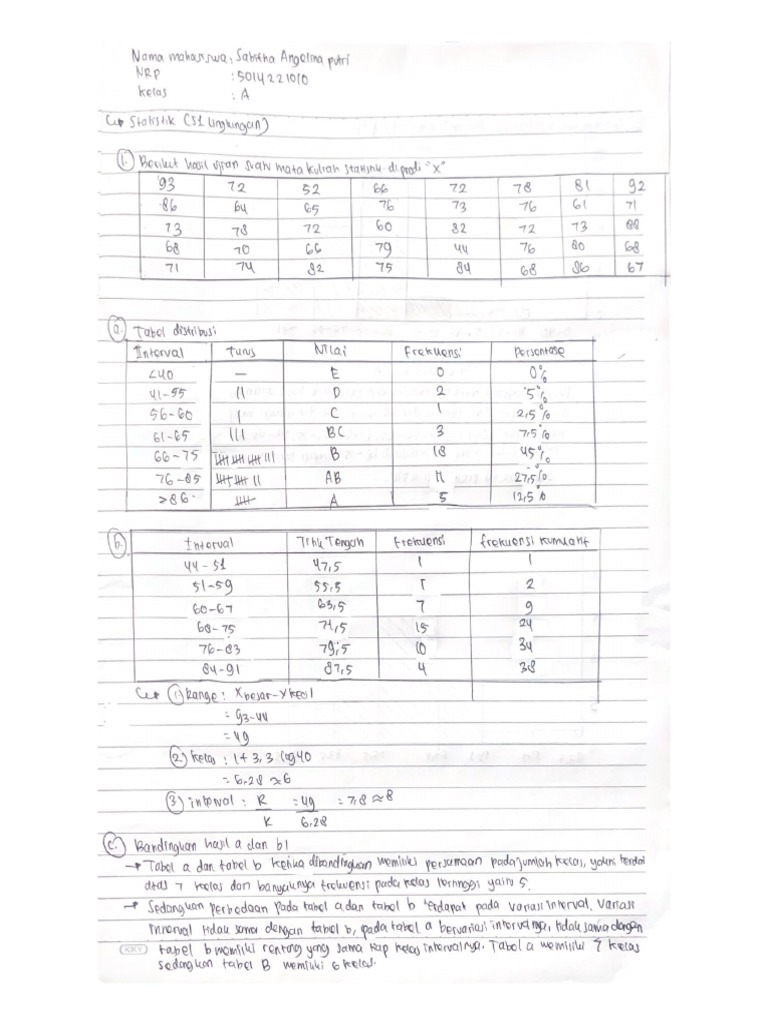 Sabitha Angelina Putri | PDF