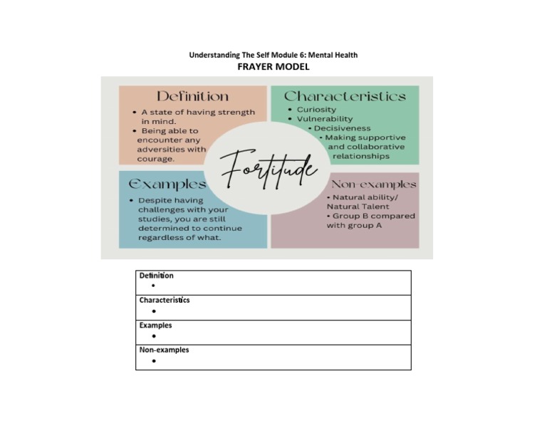 Frayer Model: Understanding The Self Module 6: Mental Health | PDF