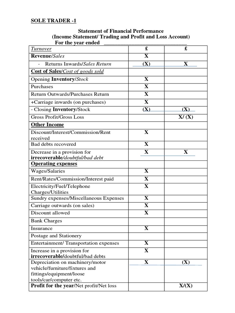 All Formats To Be Used For Pearson Edexcel Igcse Accounting Year 10 ...
