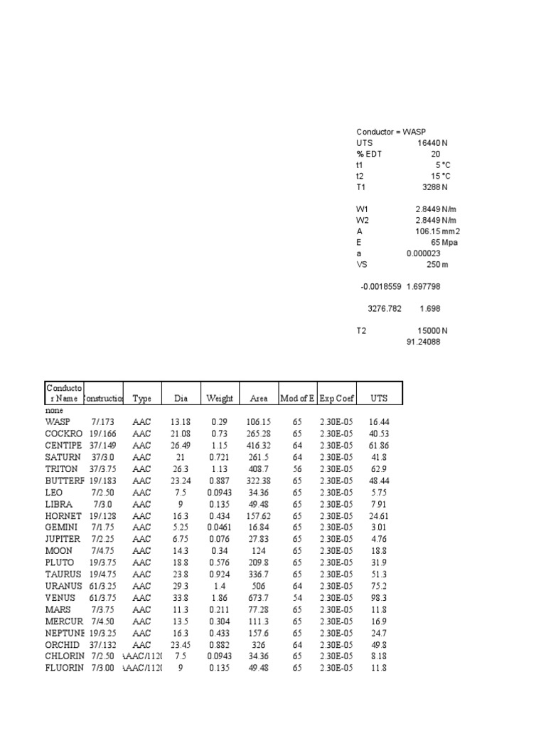 Conductor Data & Tension | PDF