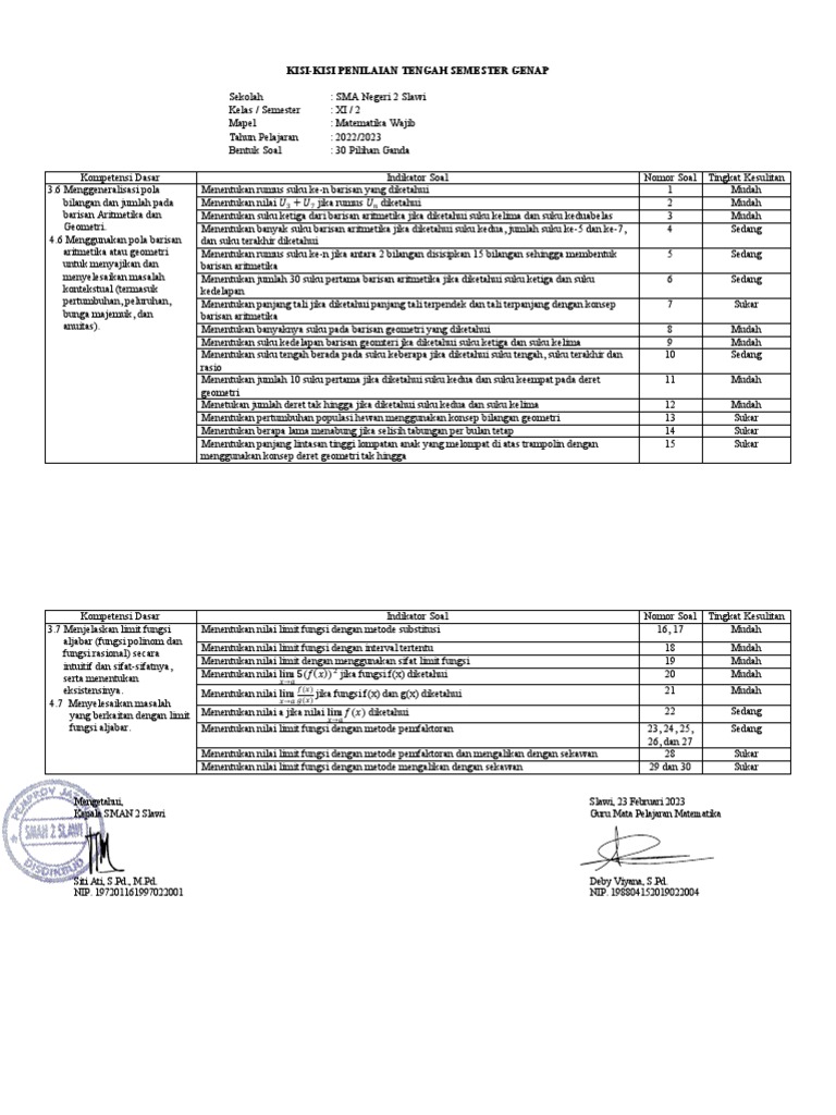 Kisi-Kisi PTS 2 Mat Wajib Kelas XI | PDF | Metode & Bahan Ajar