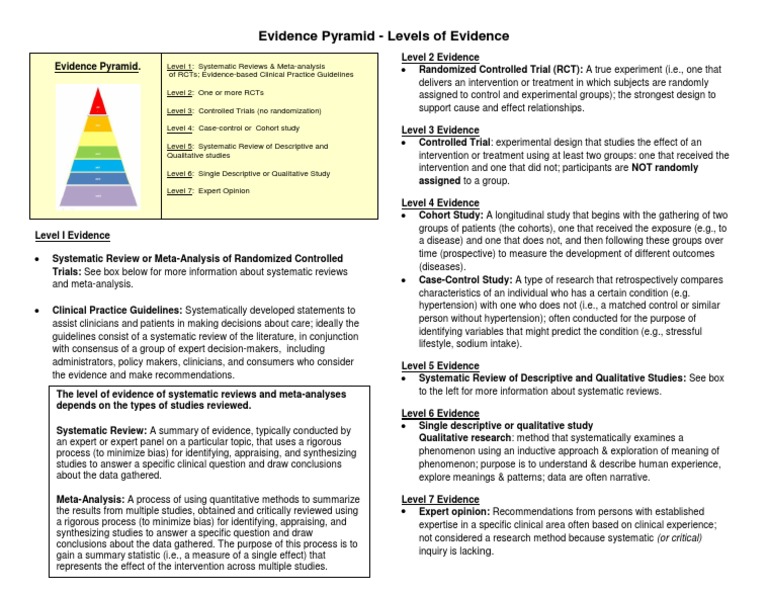 Picot Pyramid of Evidence | PDF | Randomized Controlled Trial | Systematic Review
