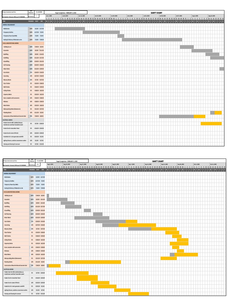 Gantt Chart and Cashflow Sistona Vellarimo | PDF | Masonry | Building ...