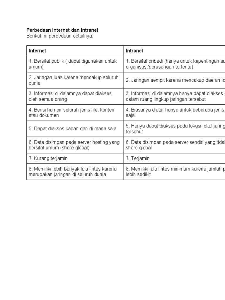 Perbedaan Internet Dan Intranet | PDF