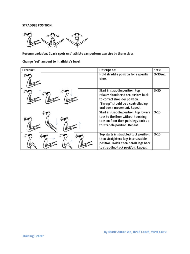 Straddle Position Excercises | PDF