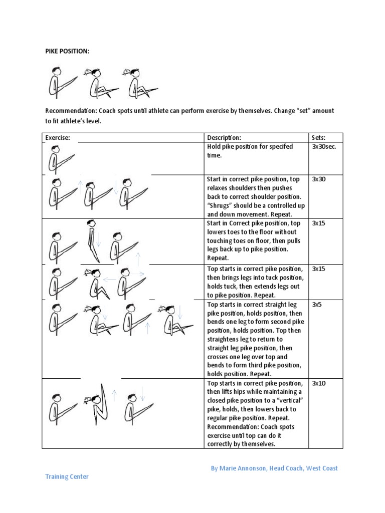 Pike Position Excercises | PDF | Physical Exercise