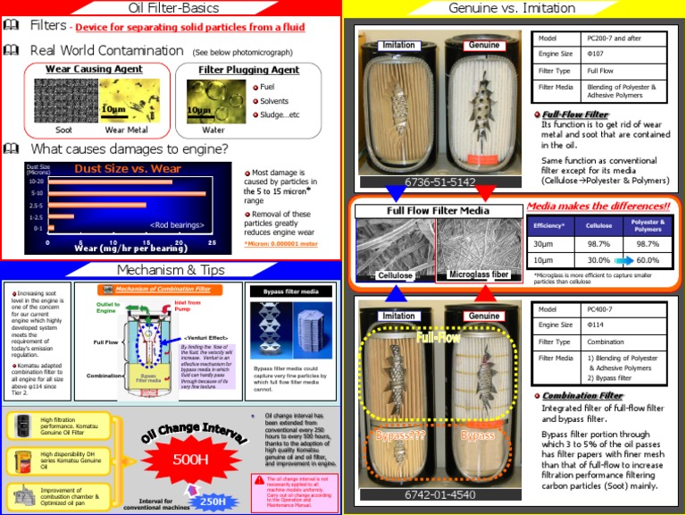 Understanding Oil Filter Basics | PDF | Filtration | Motor Oil
