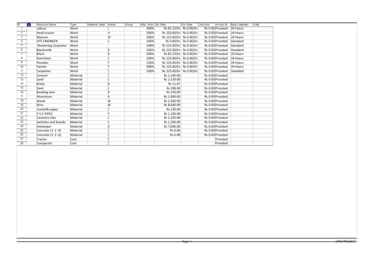 A3 Resource Sheet | PDF | Building Materials | Structural Engineering