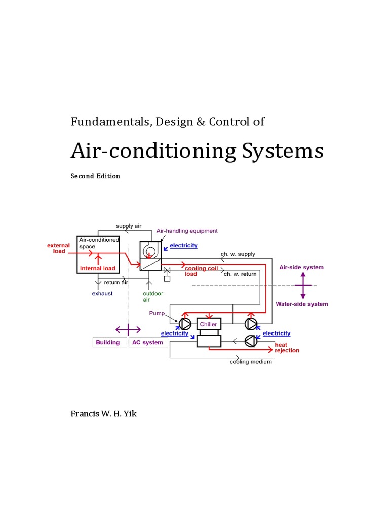 MVAC Design | PDF | Air Conditioning | Heat Transfer