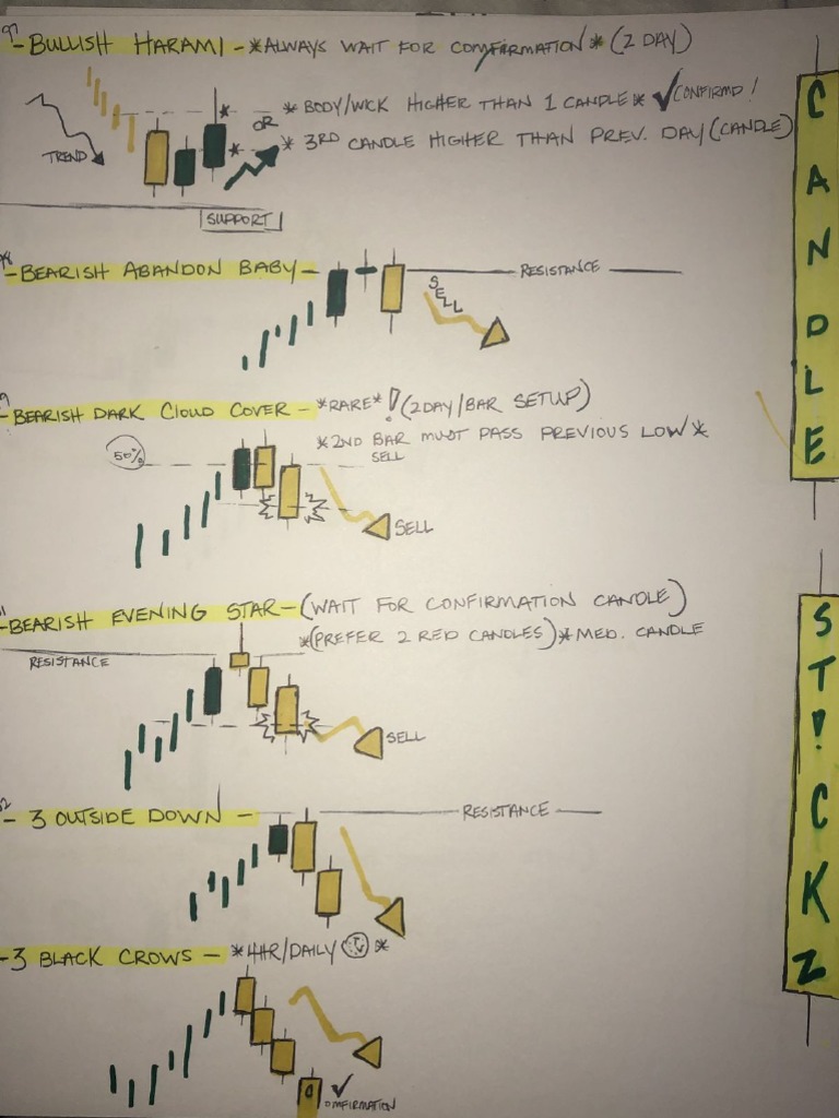 Candlestick Cheat Sheet | PDF