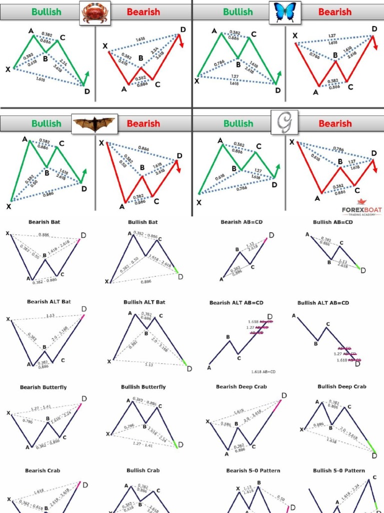 Harmonic Cheat Sheet | PDF