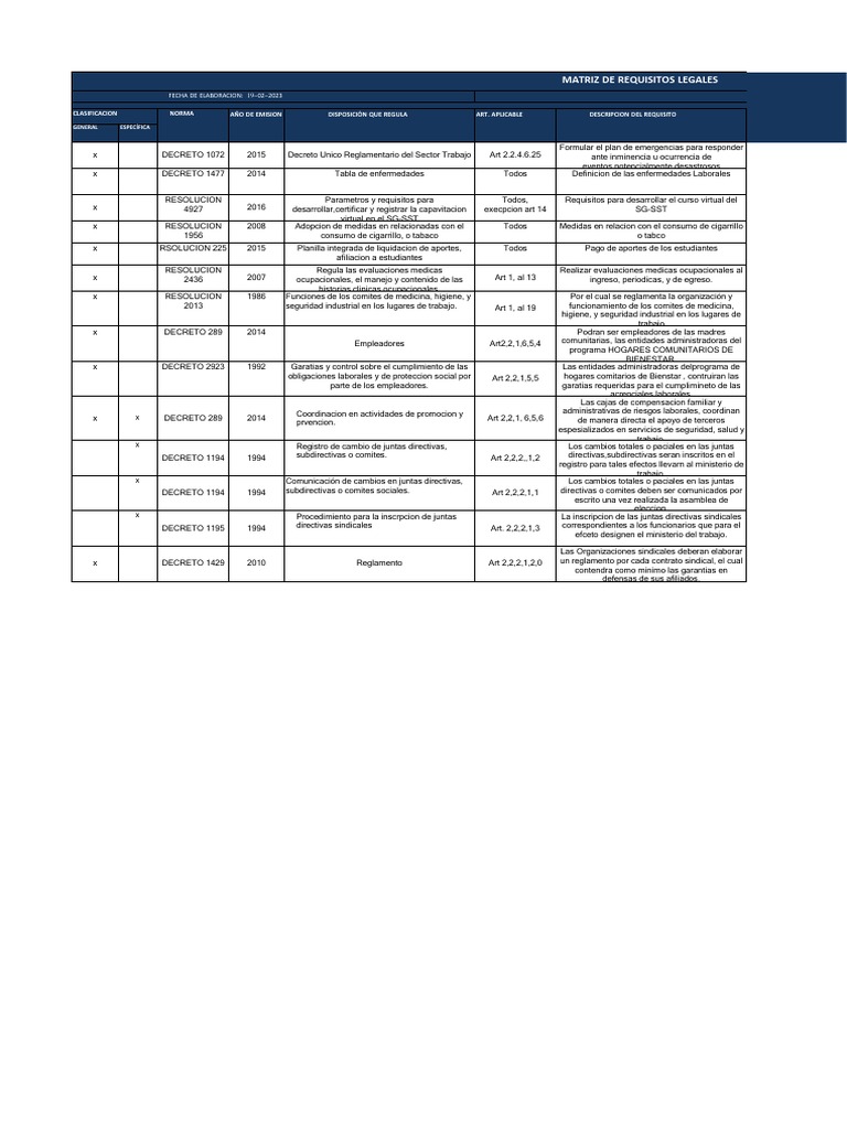 Matriz Legal SG-SST. AA2-EV02 | PDF