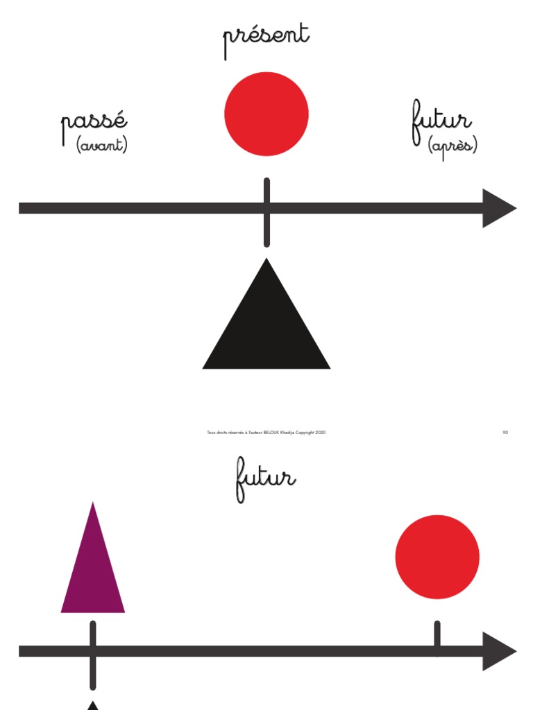 4 Affiches Du Temps | PDF