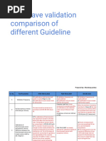 GAMP 5 For GXP Compliant Computerized Systems | PDF | Risk Management | Verification And Validation