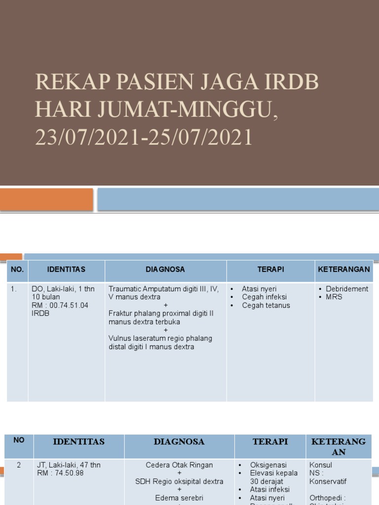 Rekapan Jaga Jumat-Minggu | PDF