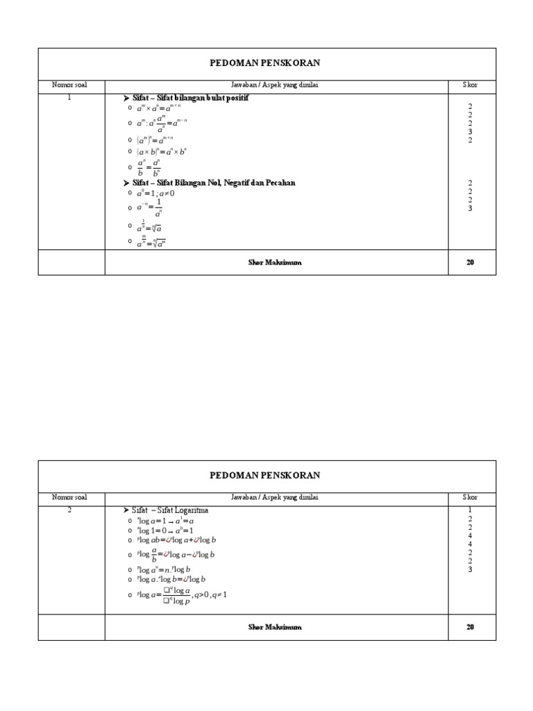 Pedoman Penskoran Uraian X MATEMATIKA | PDF