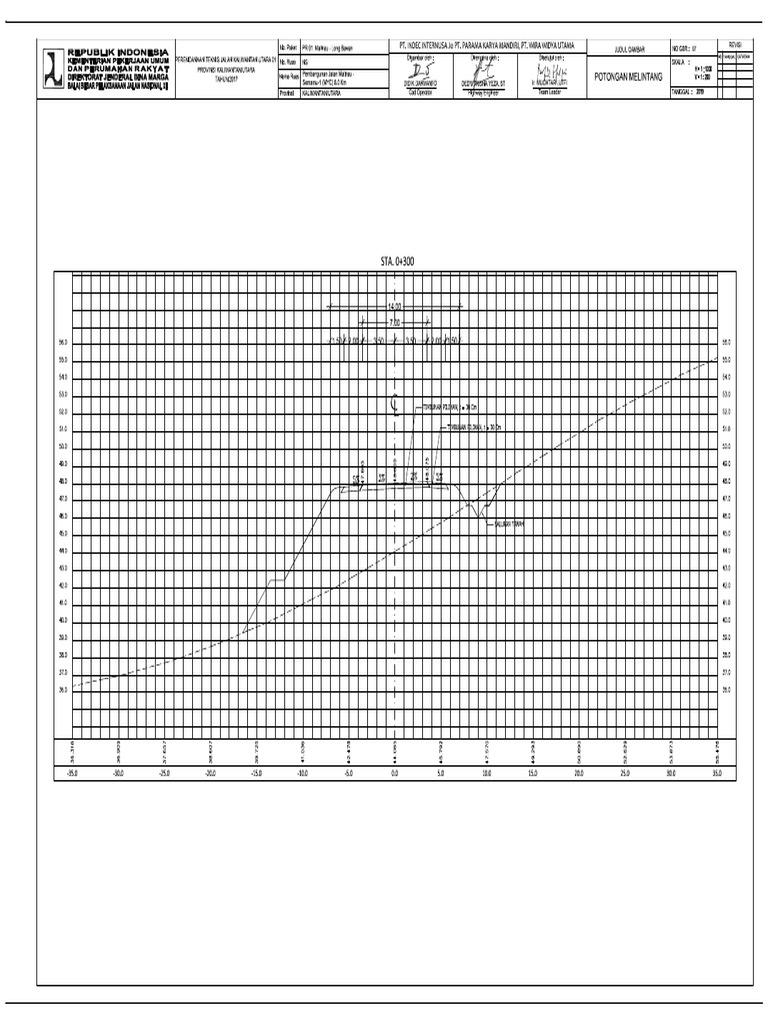DED Paket Pembangunan Jalan MalinauSemamu 1 (1) - 134-180 | PDF