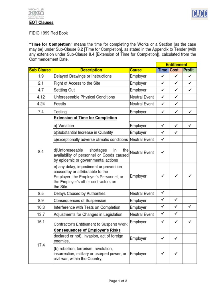 EOT Entitlements Under FIDIC 1999 Red Book | PDF | Employment EOT Entitlements Under FIDIC 1999 Red Book | PDF | Employment