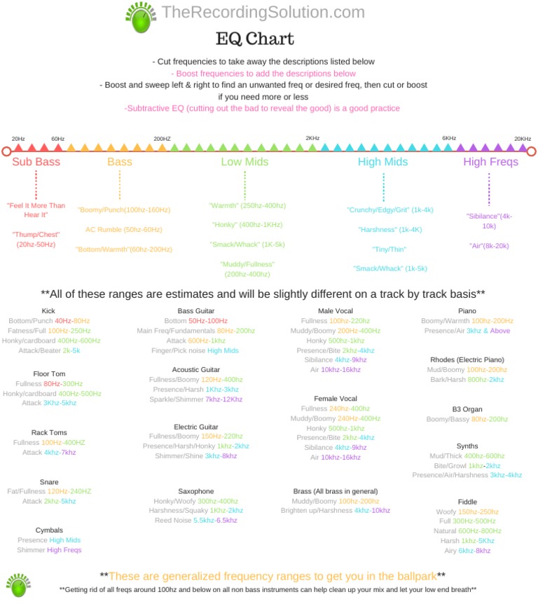 EQ Frequency Ranges for Instruments | PDF | Equalization (Audio ...
