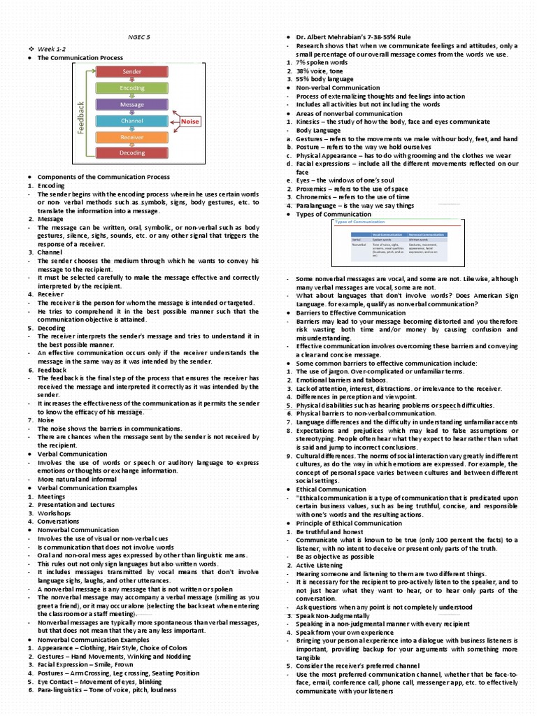Ngec 5 | PDF | Communication | Nonverbal Communication