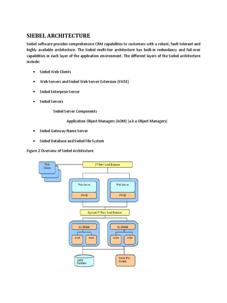 Siebel Application Architecture | PDF | Networking | Internet & Web