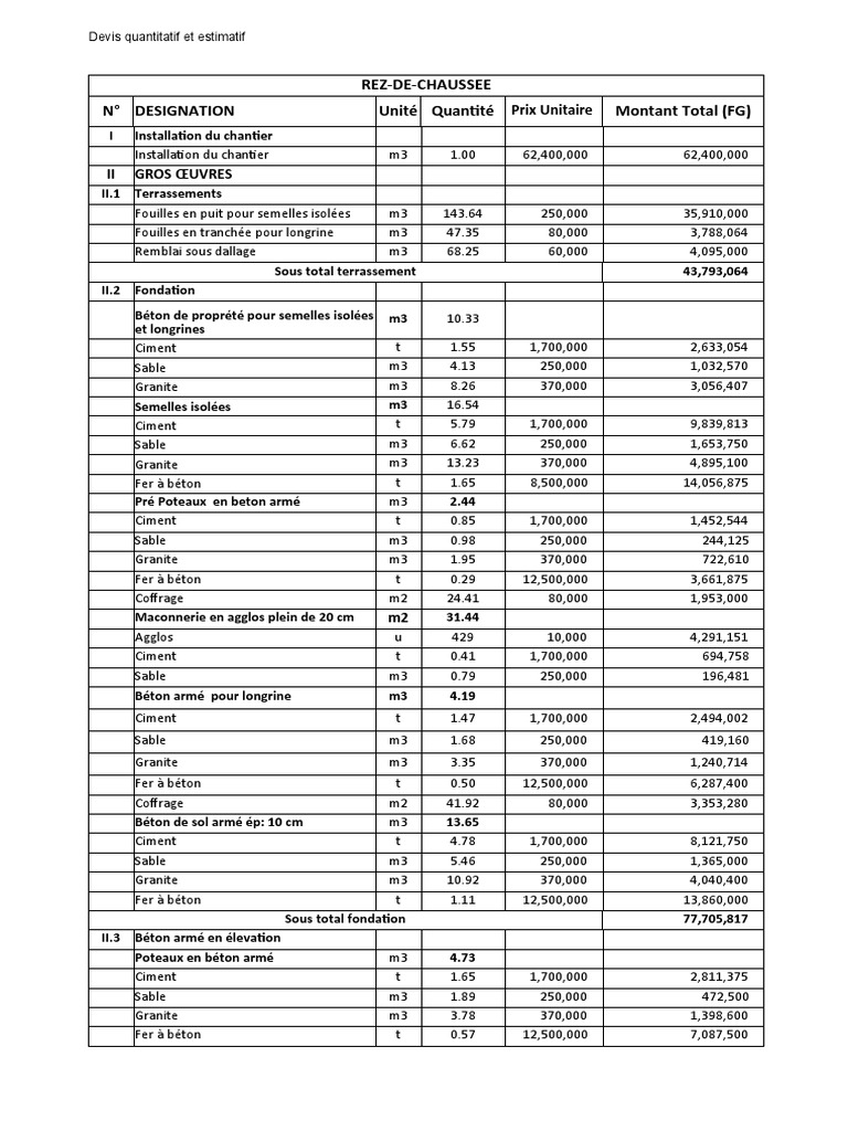 Devis Quantitatif et Estimatif Bâtiment | PDF | Conception architecturale | Architecture