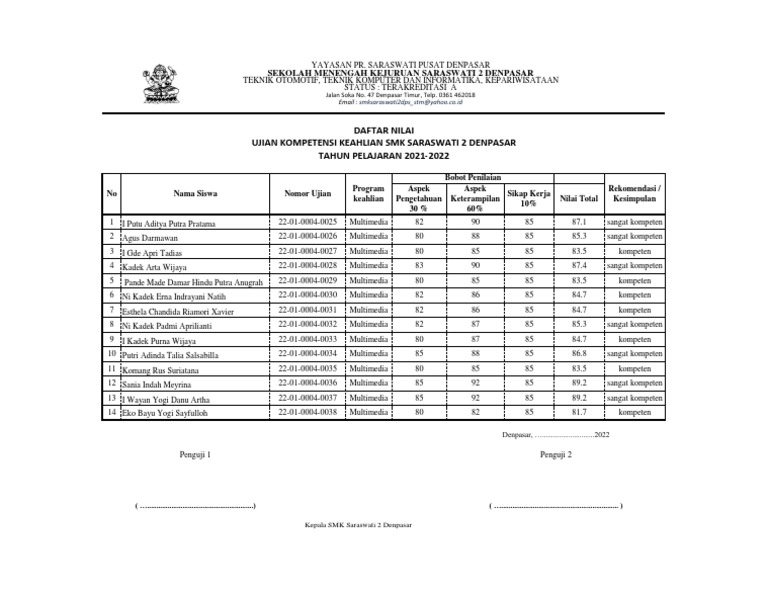 Nilai Ukk Multimedia 2022 | PDF