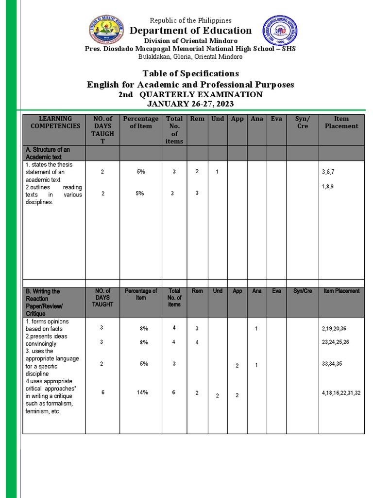 Final Q1 TABLE OF SPECIFICATION EARTH AND LIFE SCIENCE | PDF | Science ...