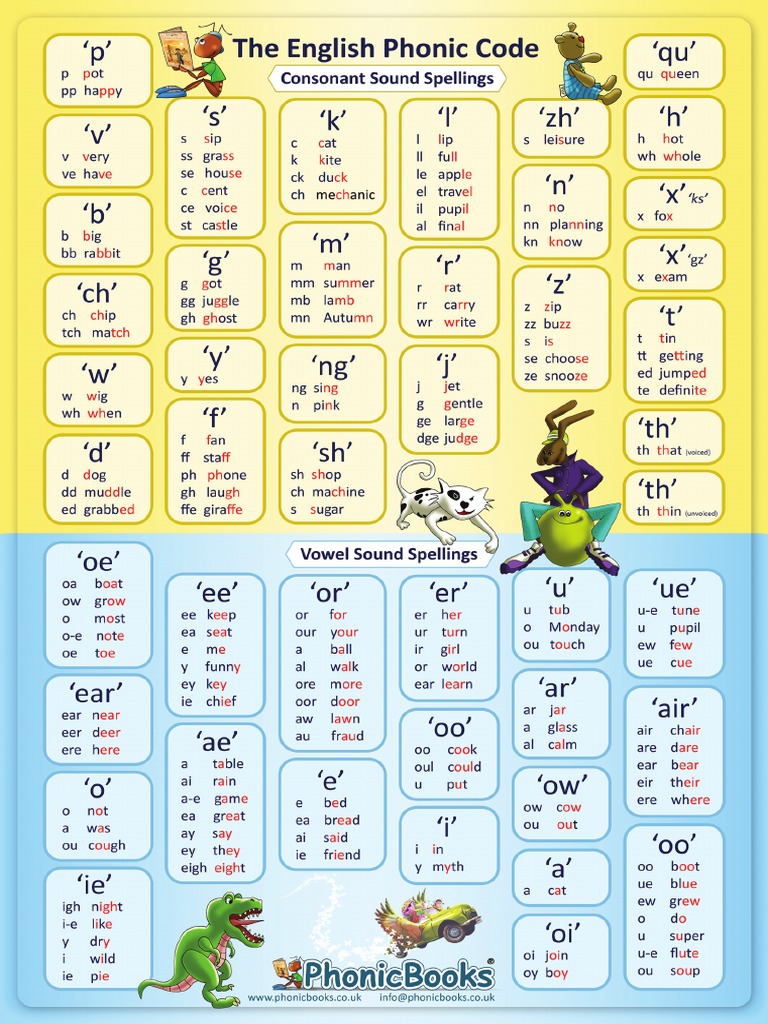 Simple Phonic Charts Younger Dec 21 | PDF